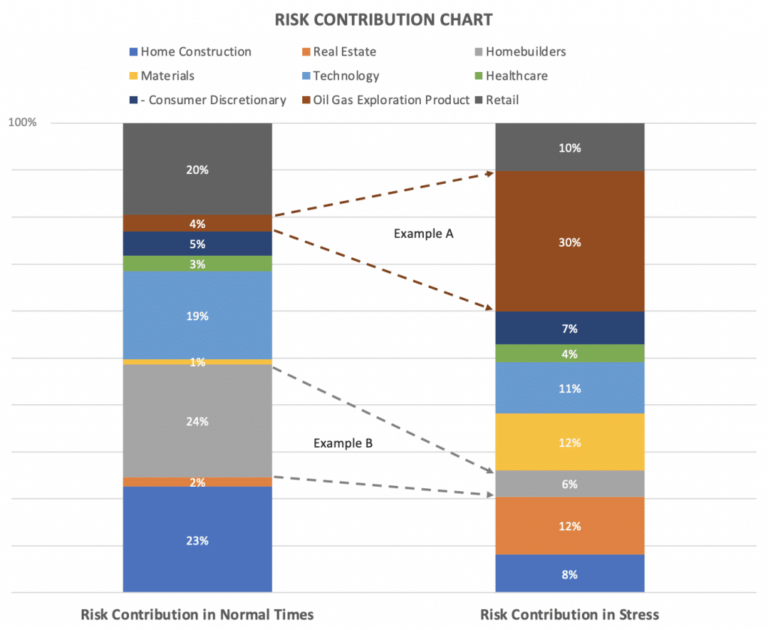 Three Investment Lessons From the COVID Crisis - Straterix